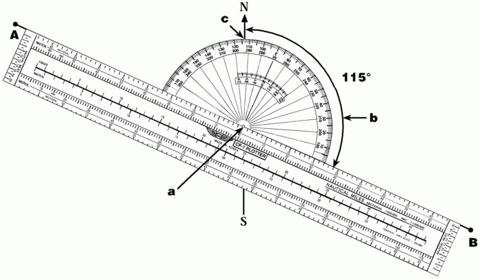 How to use a navigation plotter – Max Aero